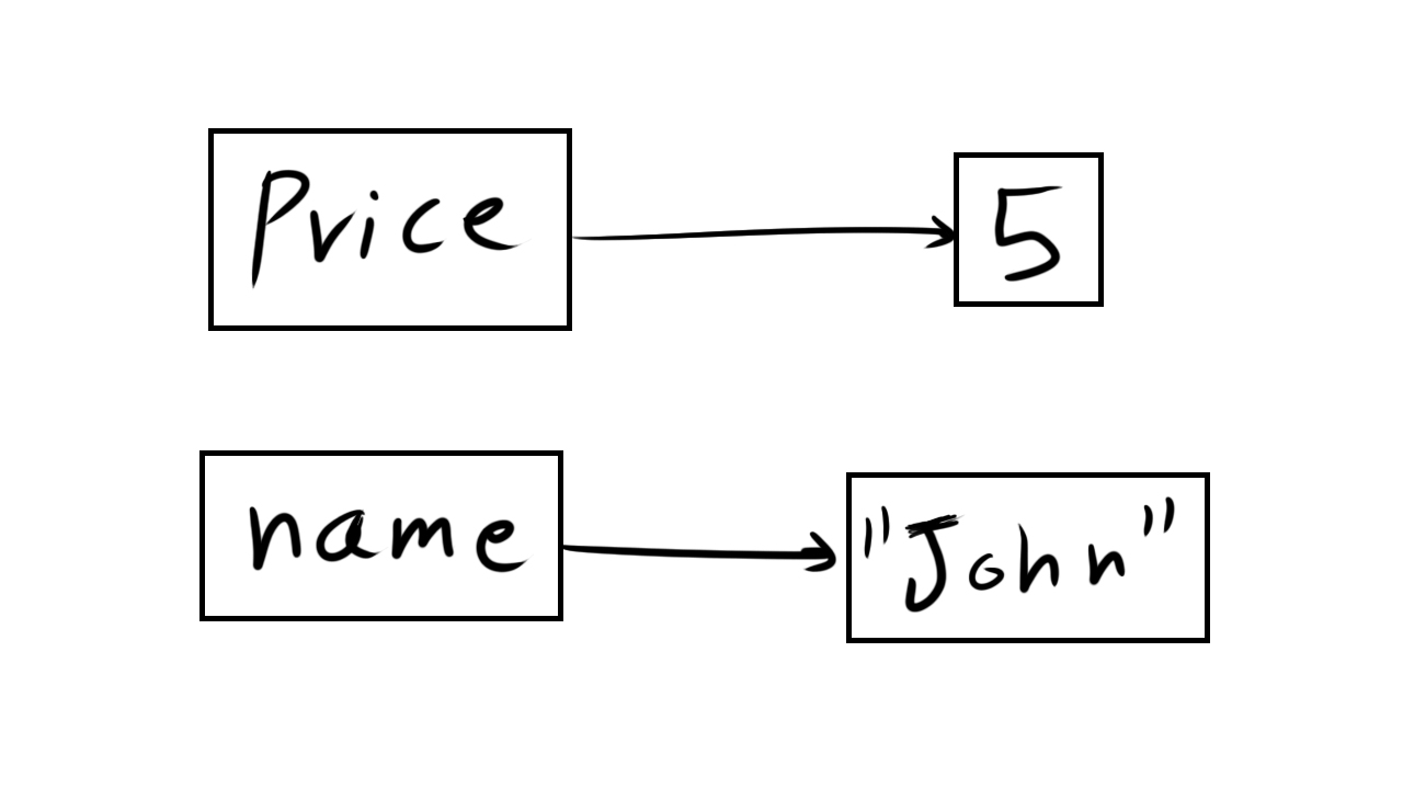 Spring 2024 ReDI Berlin JavaScript course